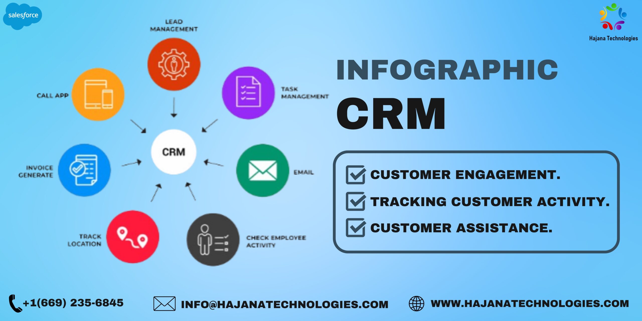 What is CRM Infographic? - Hajana Technologies
